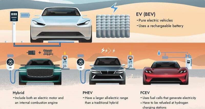 Bật Mí Cấu Tạo Xe Ô Tô Điện Và Những Điều Cần Biết